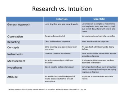 In defense of science, and of safety precautions - Robert Tisserand